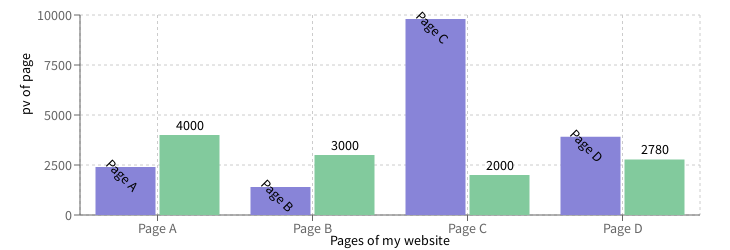 API - 通用组件 - LabelList - 《Recharts 开发者手册》 - 书栈网 · BookStack