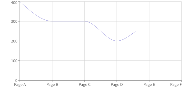 基础教程 - 起步 - 《Recharts 开发者手册》 - 书栈网 · BookStack