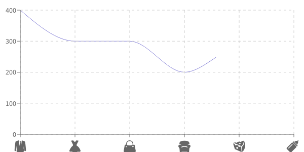 基础教程 - 起步 - 《Recharts 开发者手册》 - 书栈网 · BookStack
