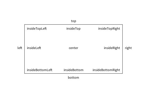 API - 通用组件 - Label - 《Recharts 开发者手册》 - 书栈网 · BookStack