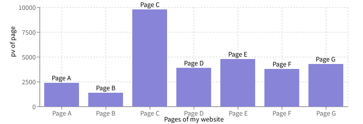 API - 通用组件 - Label - 《Recharts 开发者手册》 - 书栈网 · BookStack