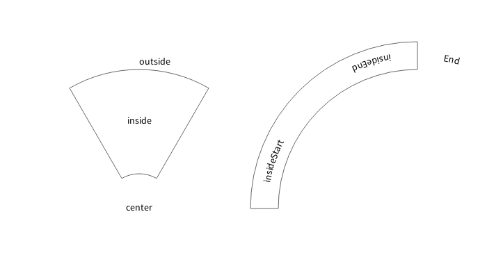 API - 通用组件 - Label - 《Recharts 开发者手册》 - 书栈网 · BookStack