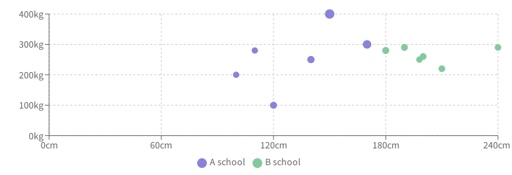 API - 图表类型 - ScatterChart - 《Recharts 开发者手册》 - 书栈网 · BookStack