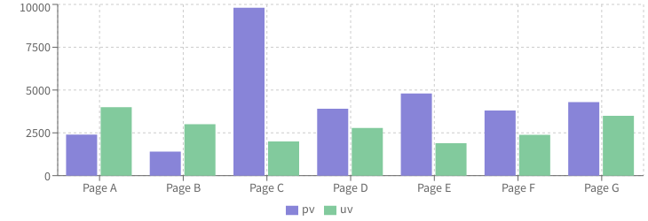 API - 图表类型 - BarChart - 《Recharts 开发者手册》 - 书栈网 · BookStack
