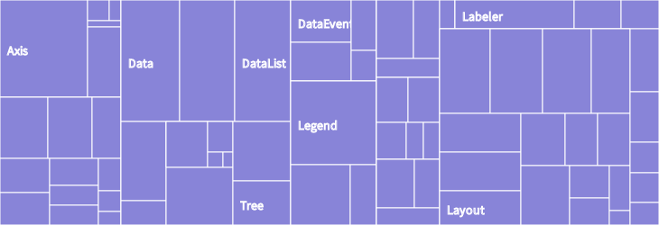 API - 图表类型 - Treemap - 《Recharts 开发者手册》 - 书栈网 · BookStack