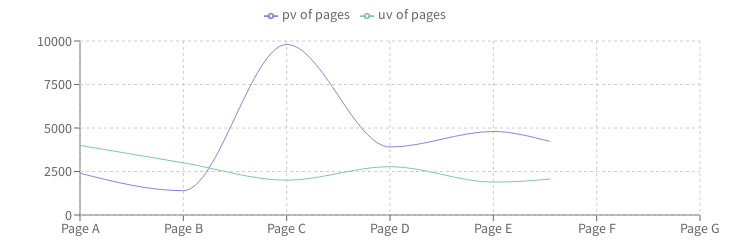 API - 通用组件 - Legend - 《Recharts 开发者手册》 - 书栈网 · BookStack