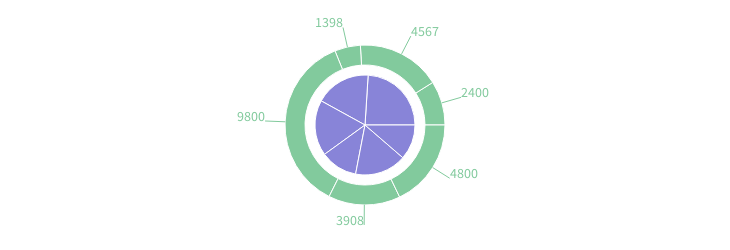 API - 图表类型 - PieChart - 《Recharts 开发者手册》 - 书栈网 · BookStack
