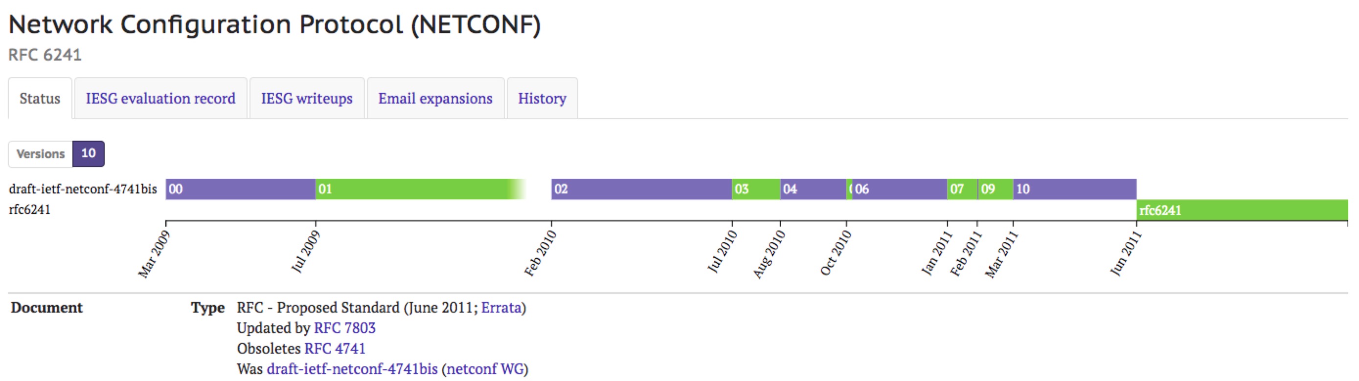 关于RFC6241中文翻译 - 《RFC 6241 (Network Configuration Protocol (NETCONF))中文》 - 书栈网 · BookStack