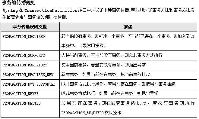 2 Java Ee 08 Spring 《java 笔记(java Note)》 书栈网 · Bookstack