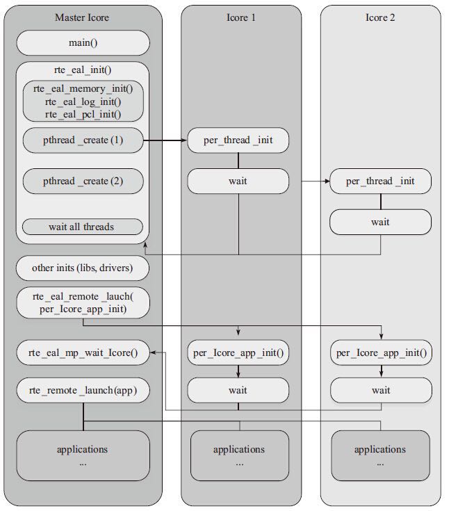 5. DPDK - DPDK简介 - 《SDN网络指南》 - 书栈网 · BookStack