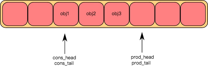5. DPDK - Ring和共享内存 - 《SDN网络指南》 - 书栈网 · BookStack