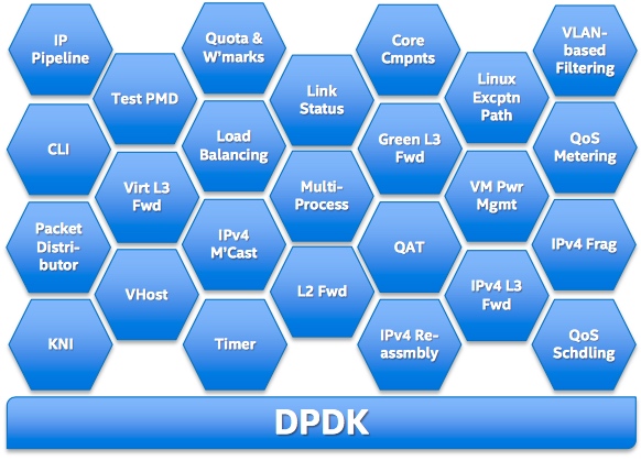 5. DPDK - 《SDN网络指南》 - 书栈网 · BookStack