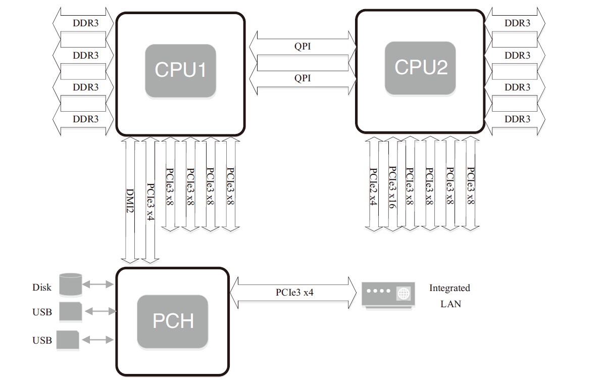 5. DPDK - DPDK简介 - 《SDN网络指南》 - 书栈网 · BookStack