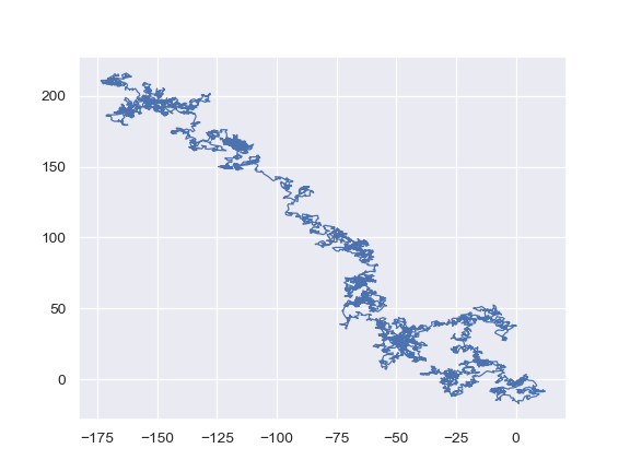 Seabornlineplot 《seaborn 09 中文文档》 书栈网 · Bookstack