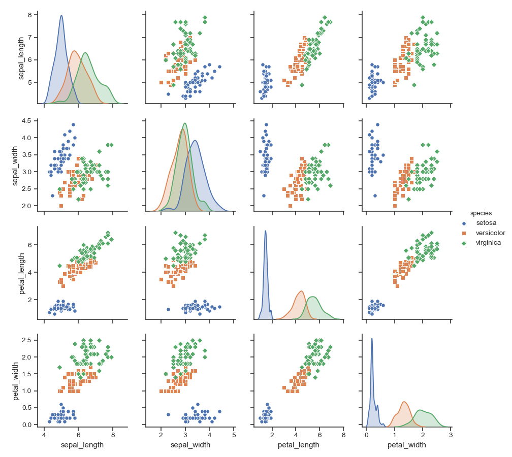Seaborn Pairplot 《seaborn 0 9 中文文档》 书栈网 · Bookstack