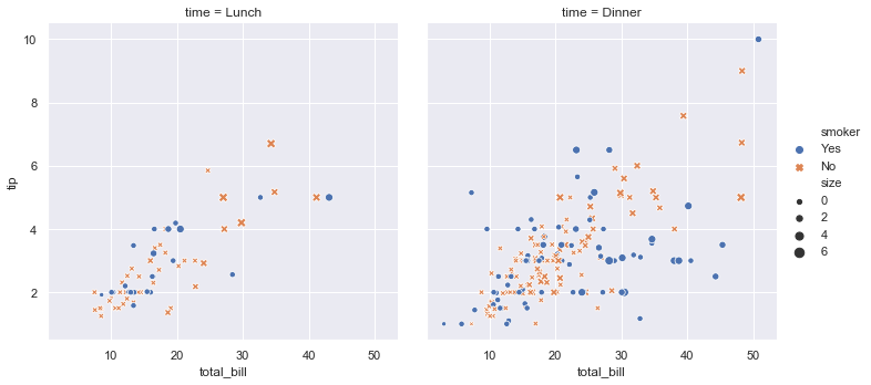 An introduction to seaborn - 《seaborn 0.9 中文文档》 - 书栈网 · BookStack