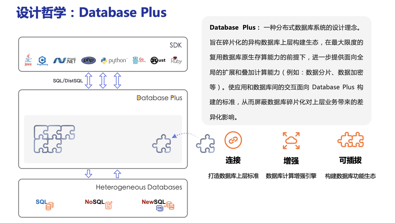 1. 概览 - 《Apache ShardingSphere v5.4.1 中文文档》 - 书栈网 · BookStack