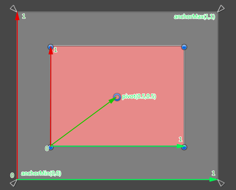 第3章 Ugui 31 Recttransform剖析 《unity 从入门到精通》 书栈网 · Bookstack