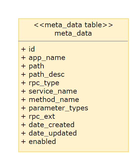 Design - Admin Database Design - 《Apache Shenyu v2.7 Documentation》 - 书栈网 · BookStack