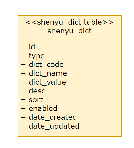 Design - Admin Database Design - 《Apache Shenyu v2.7 Documentation》 - 书栈网 · BookStack