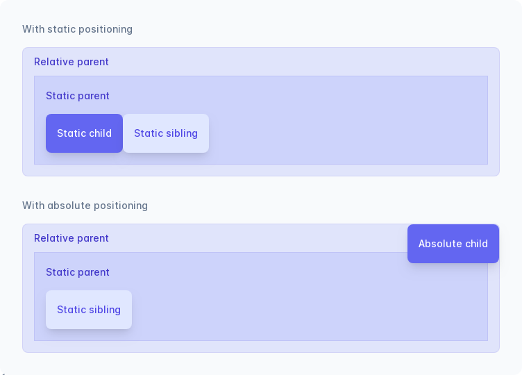 Layout Position 《tailwind Css V33 Documentation》 书栈网 · Bookstack