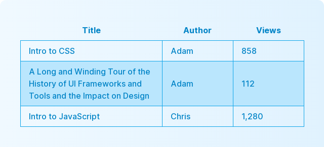 Tables - Table Layout - 《Tailwind CSS v2.0 Documentation》 - 书栈网 · BookStack