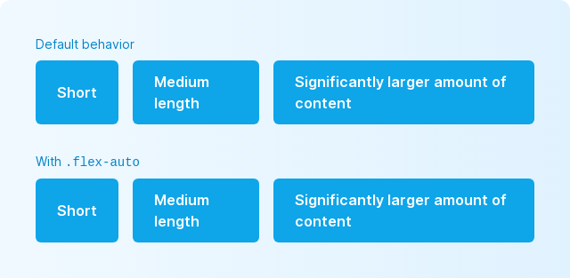 Flexbox Flex 《tailwind Css V20 Documentation》 书栈网 · Bookstack