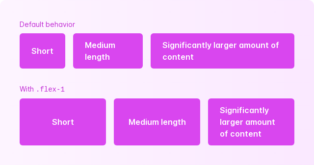 Flexbox and Grid - Flex - 《Tailwind CSS v2.2 Documentation》 - 书栈网 · BookStack