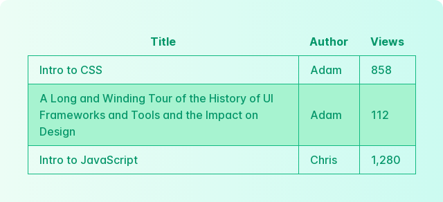 Tables Table Layout Tailwind CSS V2 2 Documentation BookStack