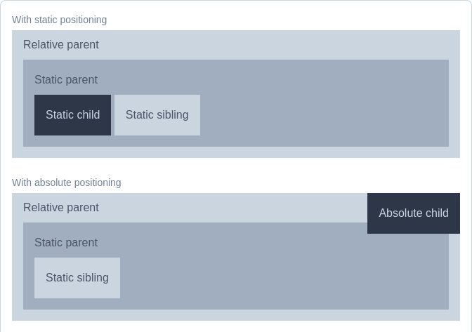 Layout - Position - 《Tailwind CSS v1.0 Documentation》 - 书栈网 · BookStack