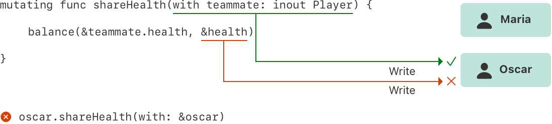 Swift 教程 - 内存安全 - 《《The Swift Programming Language》 v5.5 中文版》 - 书栈网 · BookStack