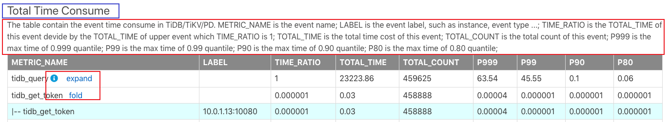集群诊断页面 - 查看报告 - 《TiDB v6.0 中文文档》 - 书栈网 · BookStack