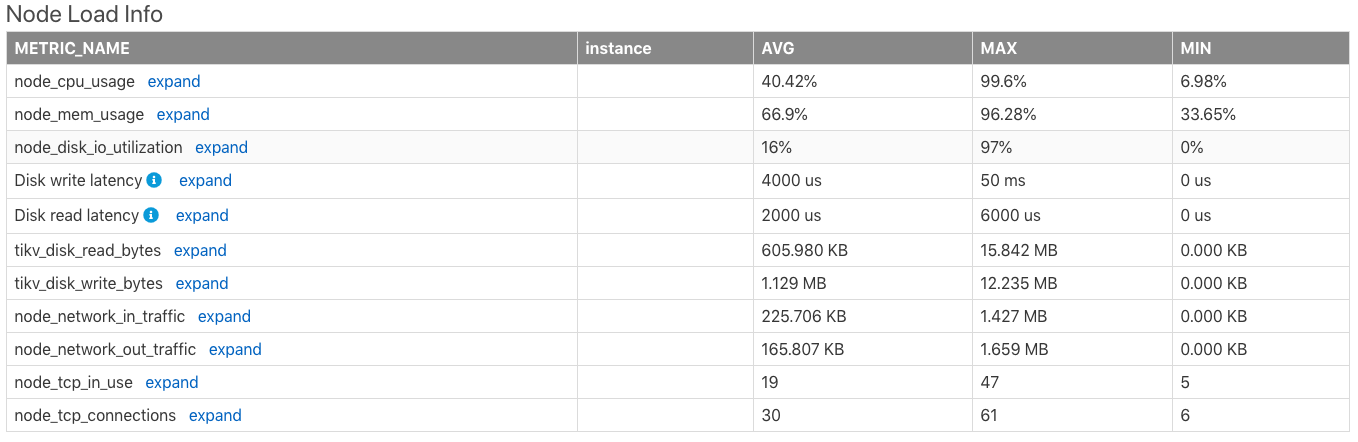 集群诊断页面 - 查看报告 - 《TiDB v6.0 中文文档》 - 书栈网 · BookStack