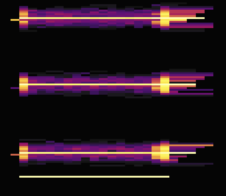TiDB Dashboard - 流量可视化页面 - 《TiDB v6.0 中文文档》 - 书栈网 · BookStack