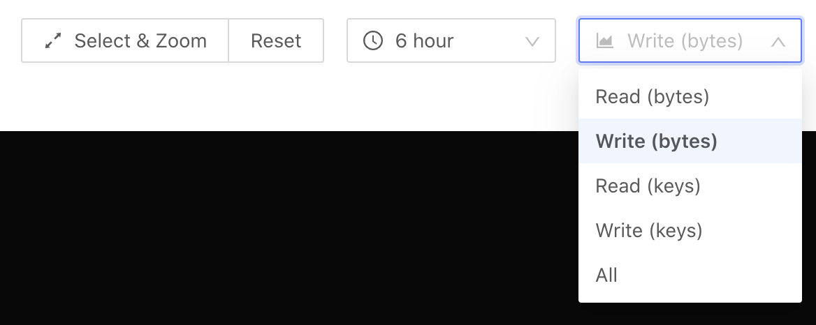 TiDB Dashboard - 流量可视化页面 - 《TiDB v6.0 中文文档》 - 书栈网 · BookStack
