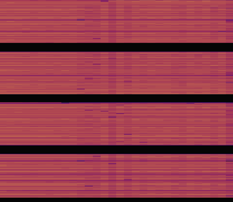 TiDB Dashboard - 流量可视化页面 - 《TiDB v6.0 中文文档》 - 书栈网 · BookStack