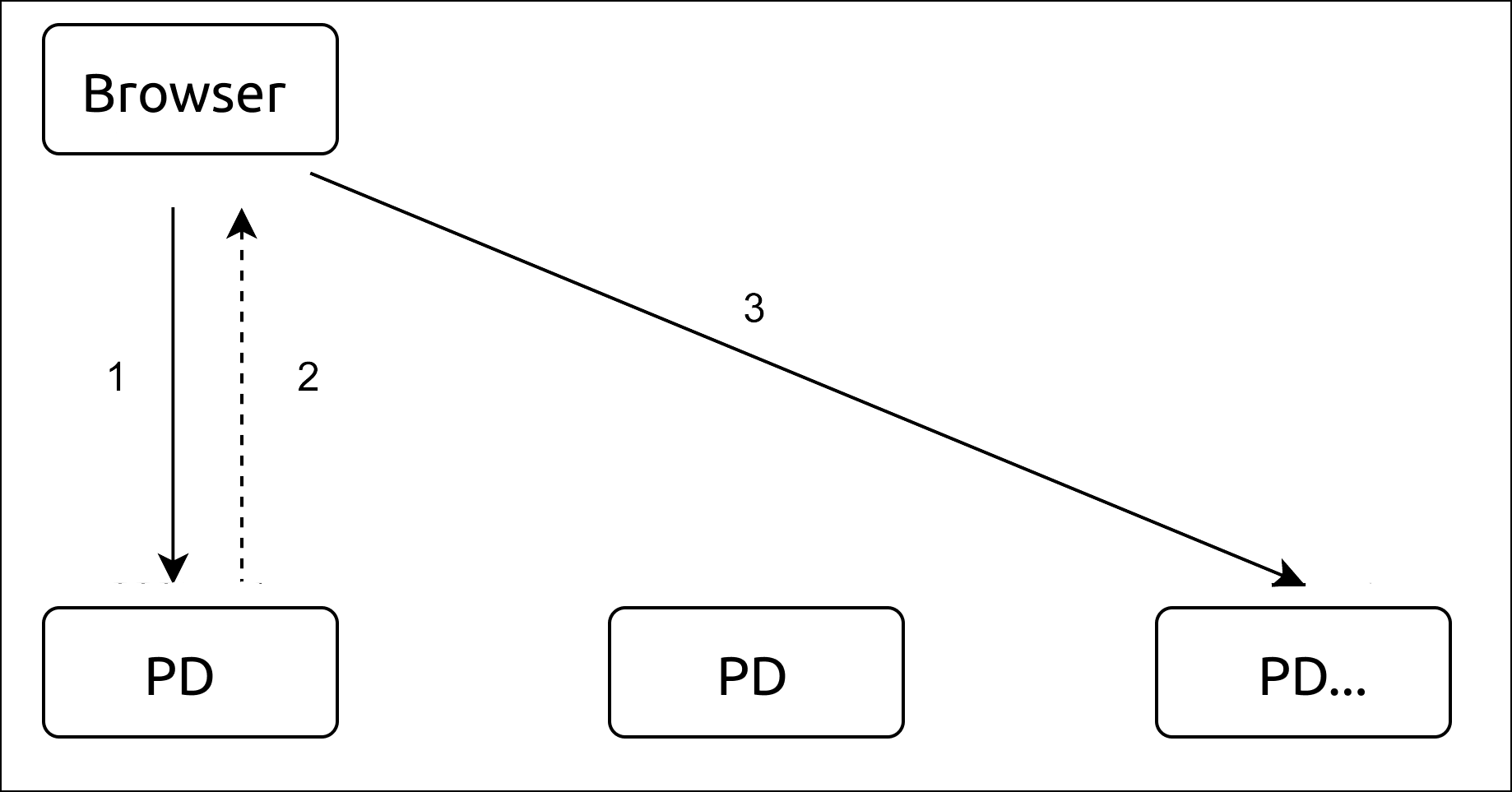 运维 - 部署 - 《TiDB v6.0 中文文档》 - 书栈网 · BookStack