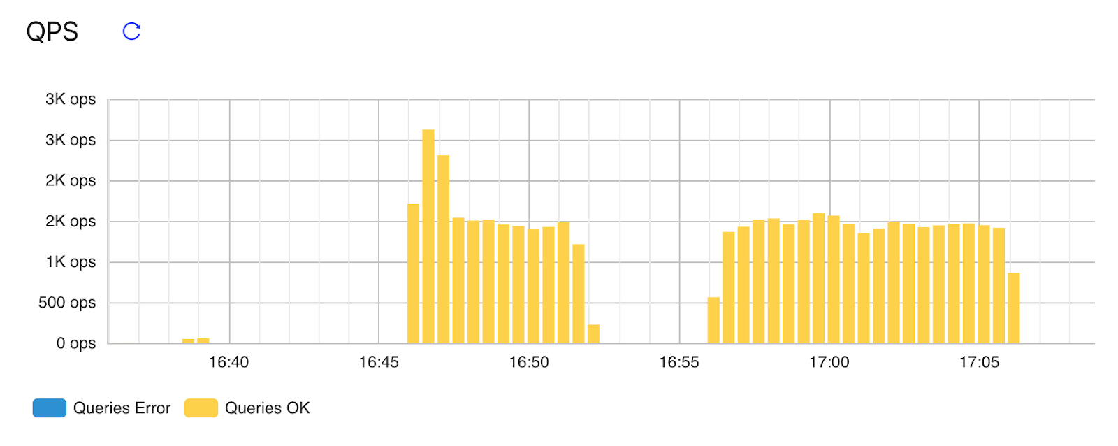 TiDB Dashboard - 概况页面 - 《TiDB v6.0 中文文档》 - 书栈网 · BookStack