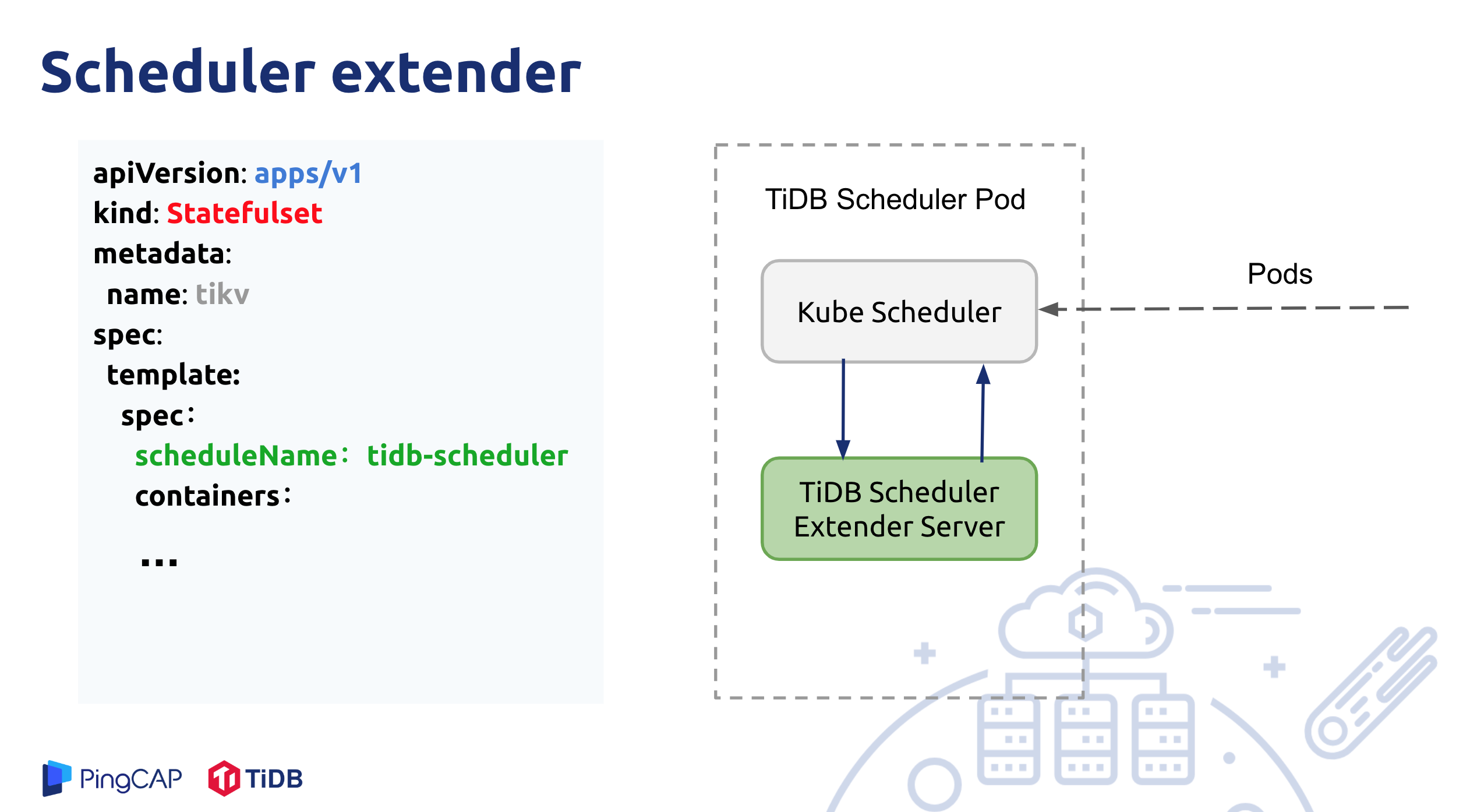 架构 - TiDB Scheduler 扩展调度器 - 《TiDB in Kubernetes 用户文档 v1.1》 - 书栈网 · ...