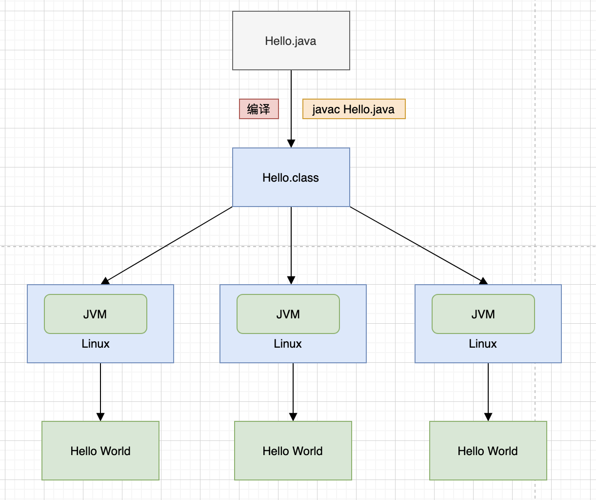 Java 概述 Jvm 是什么 《java 程序员进阶之路》 书栈网 · Bookstack