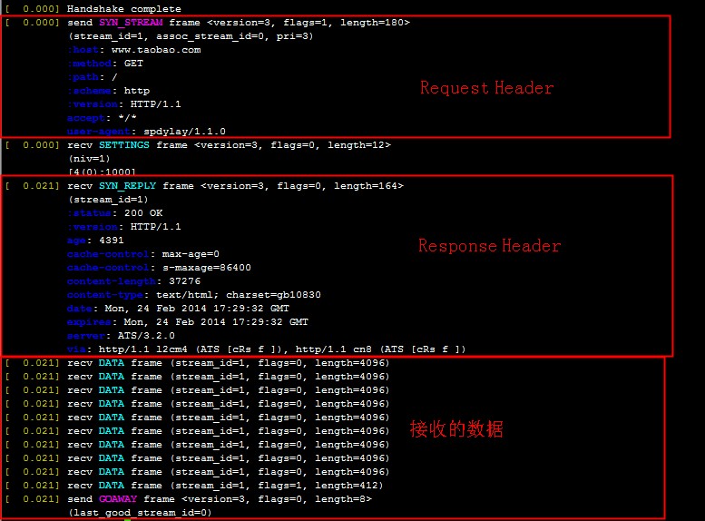 TS SPDY 使用说明 - 《ATS (Apache Traffic Server) 运维文档》 - 书栈网 · BookStack