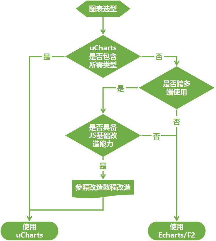 uCharts简介 - 《uCharts高性能跨全端图表》 - 书栈网 · BookStack