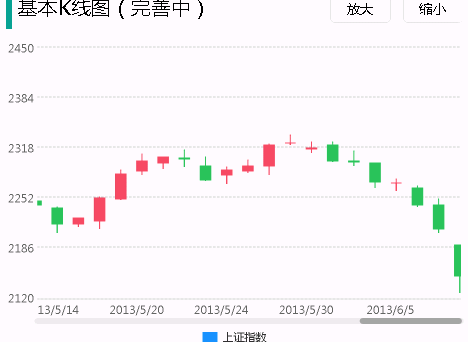 K线图 - K线图基本用法 - 《uCharts高性能跨全端图表》 - 书栈网 · BookStack