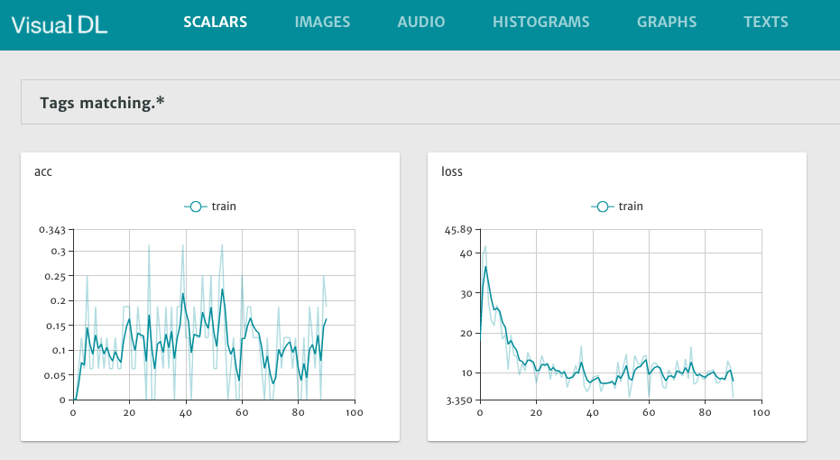 示例 - 如何在PaddlePaddle中使用VisualDL - 《VisualDL 使用文档》 - 书栈网 · BookStack