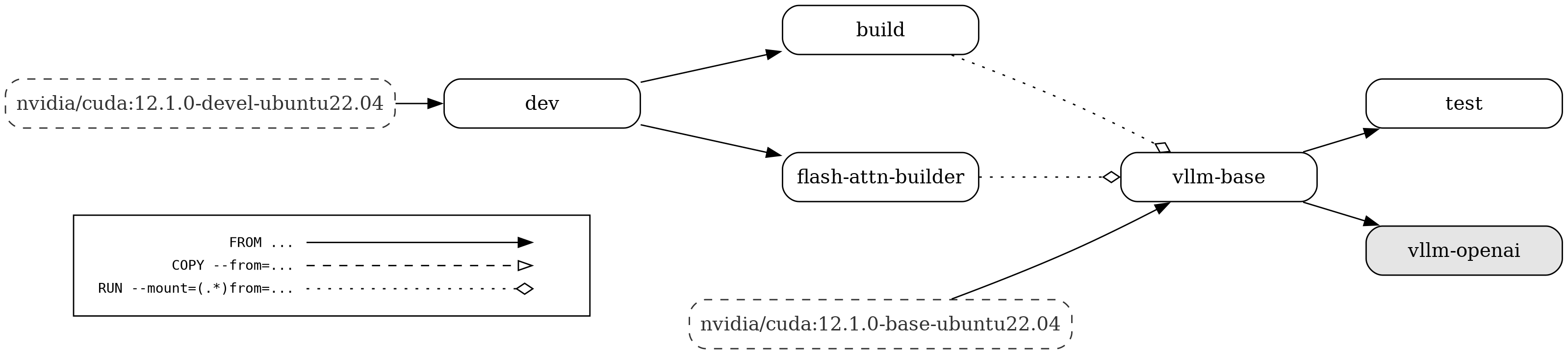 Developer Documentation Dockerfile 《vllm V0 5 4 Documentation》 书栈网 · Bookstack