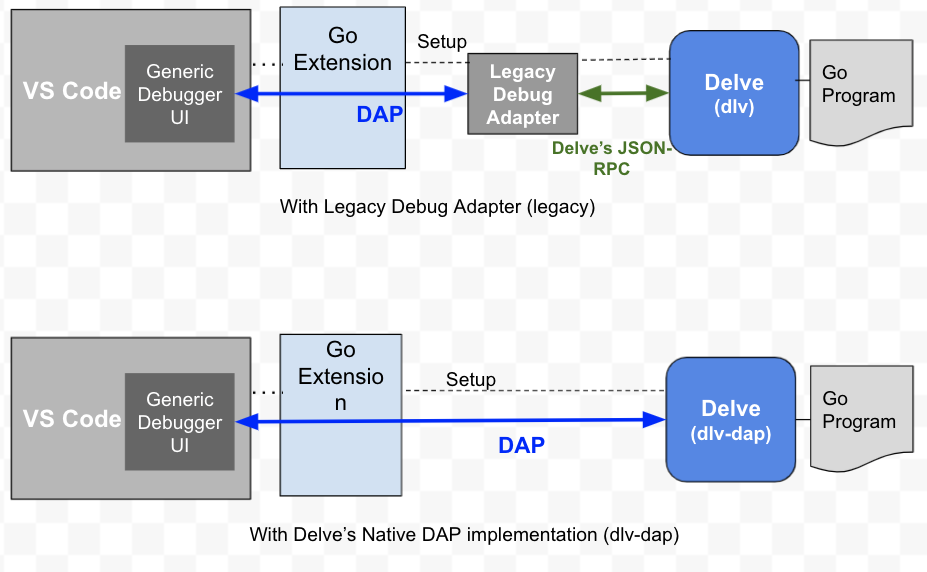 Debugging Using Delve Dap Aka Dlv Dap 《vscode Go Tutorial》 书栈网 · Bookstack