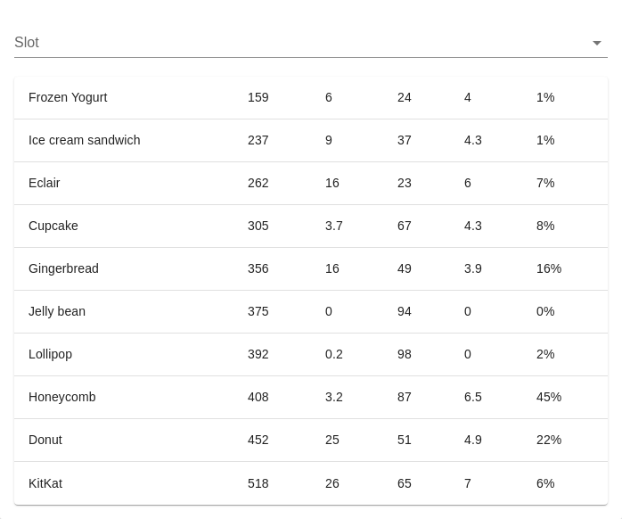 Tables（表格） - Data tables（数据表格）updated - 《Vuetify.js 2.2.26 使用教程》 - 书栈网 · BookStack