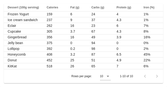 Tables（表格） - Data tables（数据表格）updated - 《Vuetify.js 2.2.26 使用教程》 - 书栈网 · BookStack