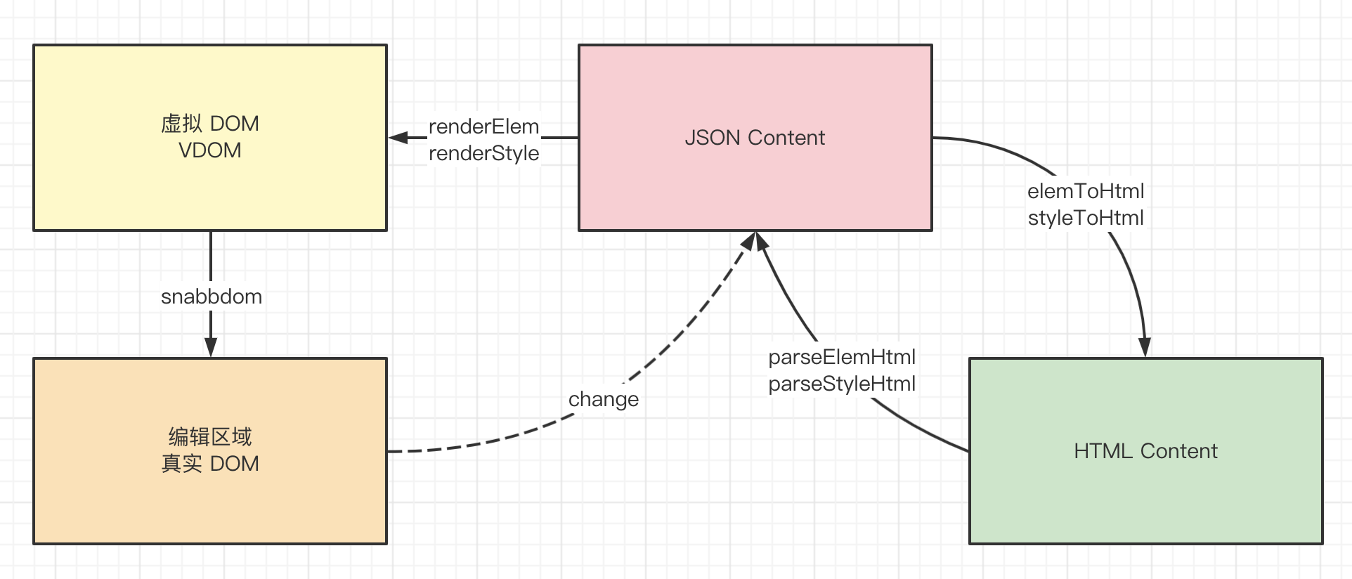 高级 - 自定义扩展新功能 - 《wangEditor v5 富文本编辑器教程》 - 书栈网 · BookStack