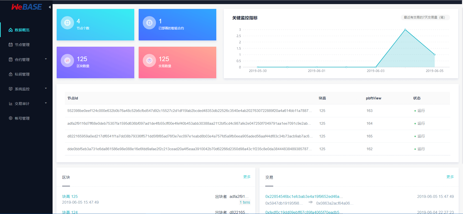 WeBASE管理平台使用手册 - 《WeBASE v1.0.0 技术文档》 - 书栈网 · BookStack